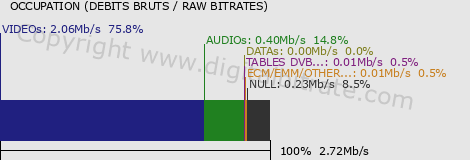 TV channels and Radio bitrates DAB+ DTT FIBER Satellite Cable OTT